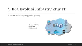 Infrastruktur Informasi dan Teknologi Di Era | PPTX