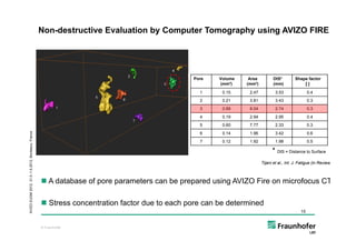 Determination of crack-initiating defects in cast aluminium alloys by ...