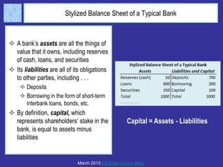 Tutorial on Bank Failures and Bank Rescues | PPTX