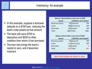 Tutorial on Bank Failures and Bank Rescues | PPTX