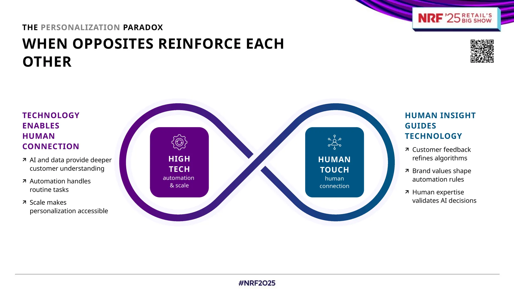 Mastering digital personalization: Crafting unique journeys | PPTX