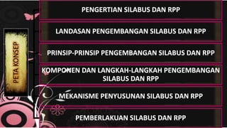 P13_Silabus dan RPP.pptx