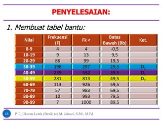 P13_Ukuran Letak_Desil.pdf