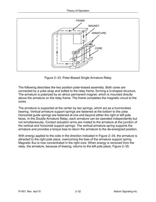 P1457 2010 apr b relay vital | PDF