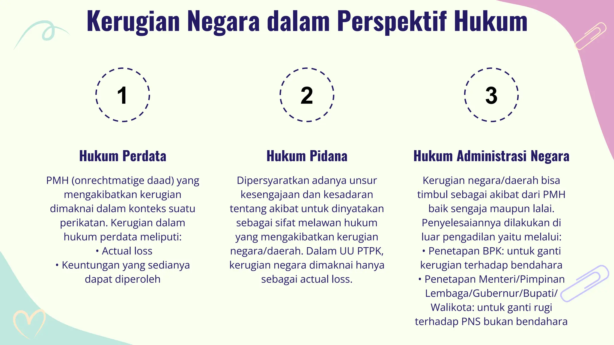 Penghitungan Kerugian Keuangan Negara di Indonesia | PPTX