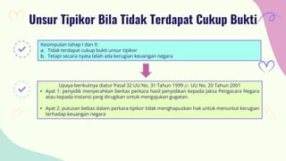 Penghitungan Kerugian Keuangan Negara di Indonesia | PPTX