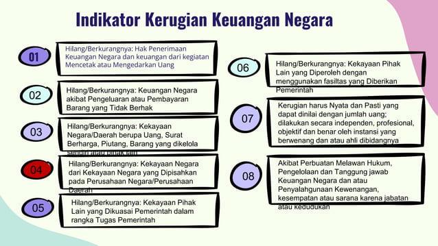 Penghitungan Kerugian Keuangan Negara di Indonesia | PPTX