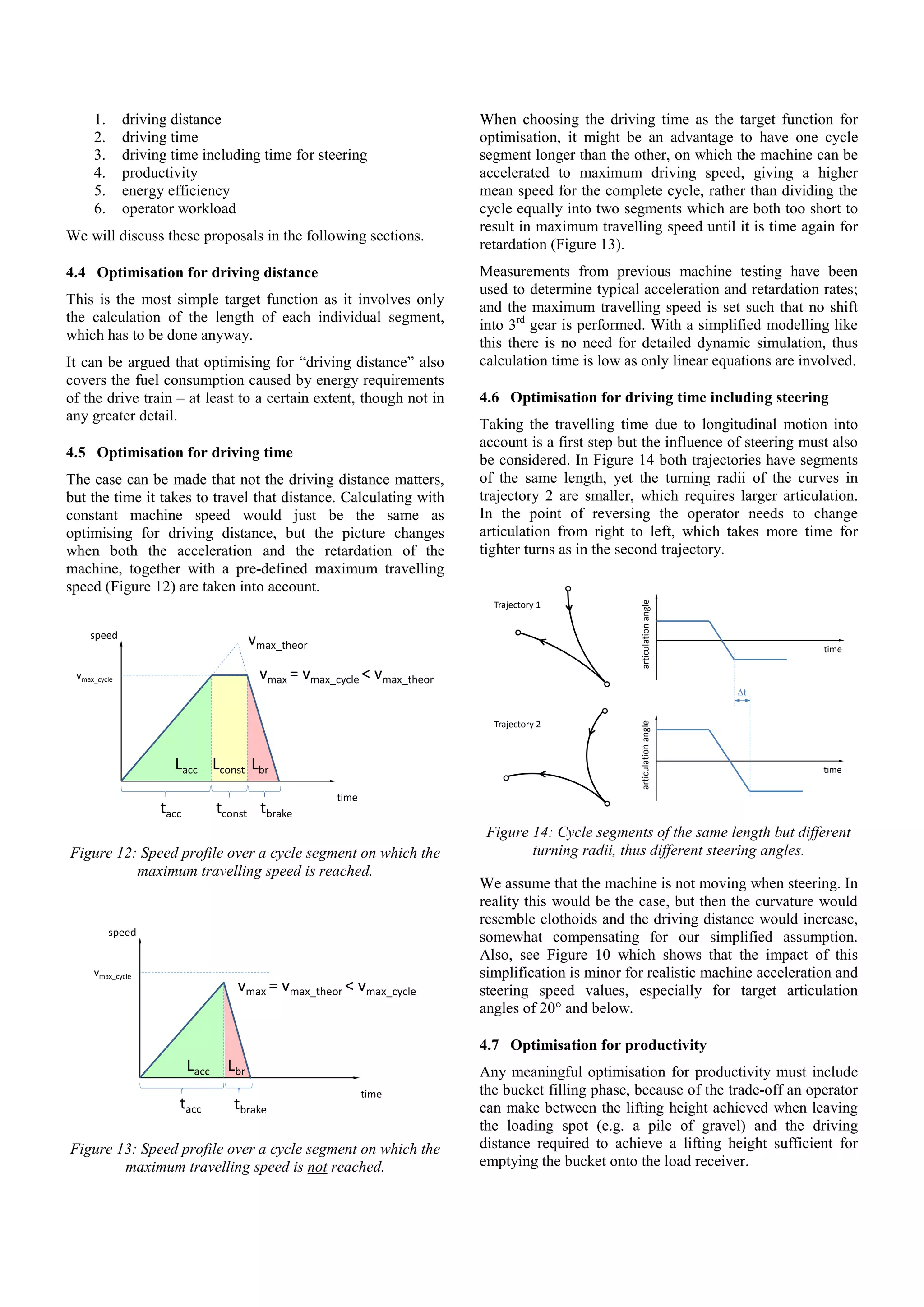 Optimizing the trajectory of a wheel loader working in short loading ...