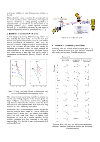 Optimizing the trajectory of a wheel loader working in short loading ...
