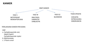 P14 (Renal dan sal. kemih, onkologi, materi tambahan)pptx.pptx