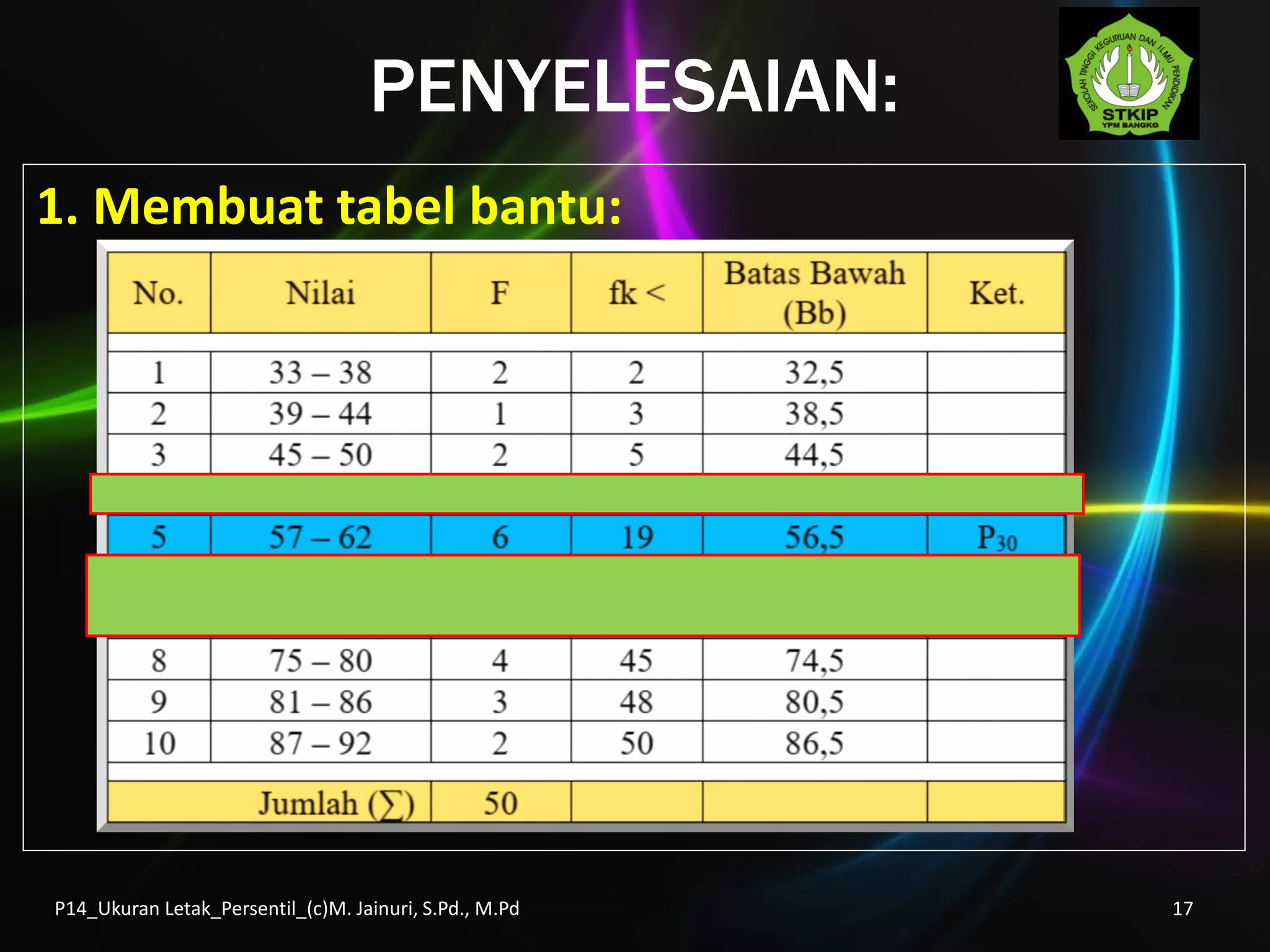 ukuran letak persentil | PDF