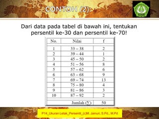 ukuran letak persentil | PDF