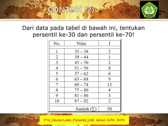 ukuran letak persentil | PDF