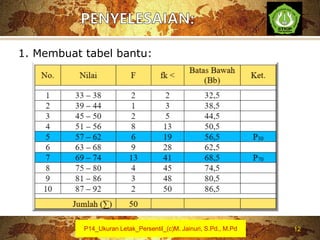 ukuran letak persentil | PDF