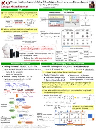 Yun-Nung (Vivian) Chen - 2015 - Unsupervised Learning and Modeling of Knowledge and Intent for ...