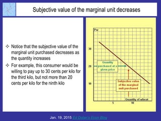 Consumer and Producer Surplus: A Tutorial | PPTX