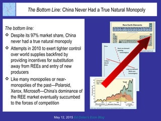 China's Crumbling Rare Earth Monopoly | PPT