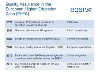 Quality Assurance in the Bologna Process | PDF
