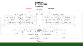 Quantum Brain Storm Optimization | PPTX | Physics | Science