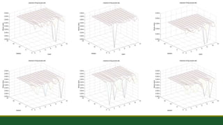 Quantum Brain Storm Optimization | PPTX | Physics | Science