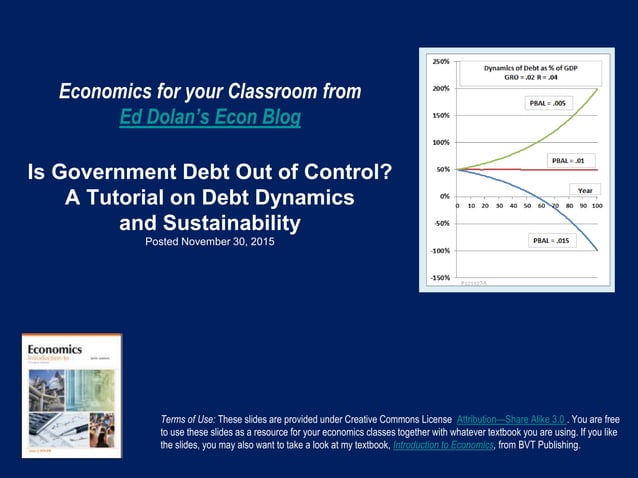 Tutorial: Is the Government Debt Out of Control? | PPT