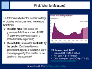 Tutorial: Is the Government Debt Out of Control? | PPT