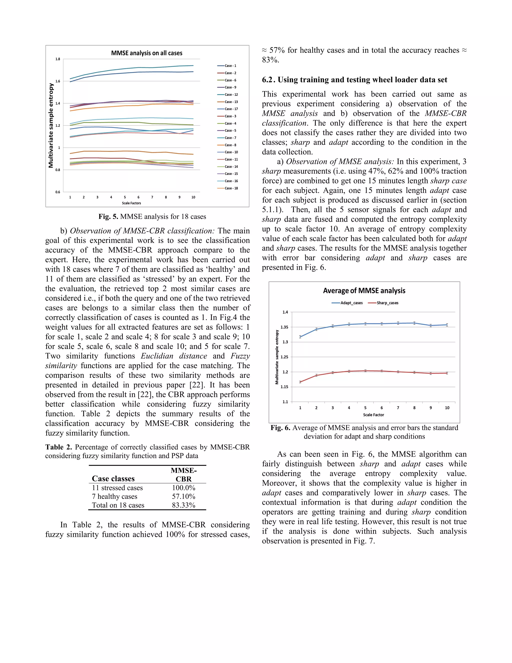 Classification of physiological signals for wheel loader operators using Multi-scale Entropy ...