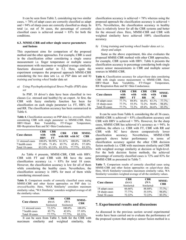 Classification of physiological signals for wheel loader operators using Multi-scale Entropy ...