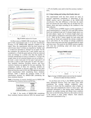 Classification of physiological signals for wheel loader operators using Multi-scale Entropy ...