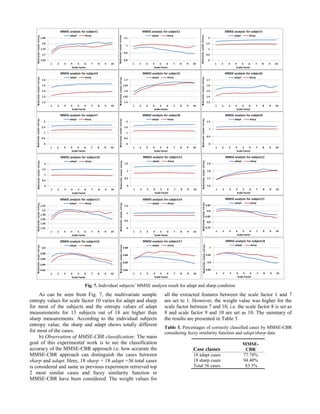 Classification of physiological signals for wheel loader operators using Multi-scale Entropy ...