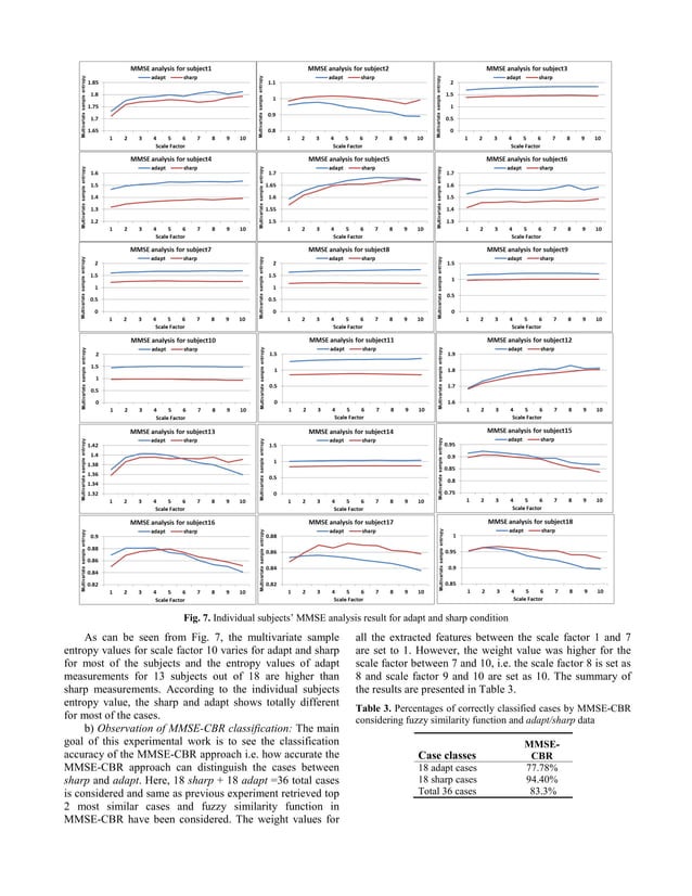 Classification of physiological signals for wheel loader operators using Multi-scale Entropy ...