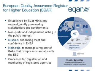 Values and Ethical Practices in External QA Across Borders | PDF