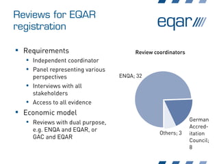 EQAR and its Expectations of the Reviews of Agencies | PDF