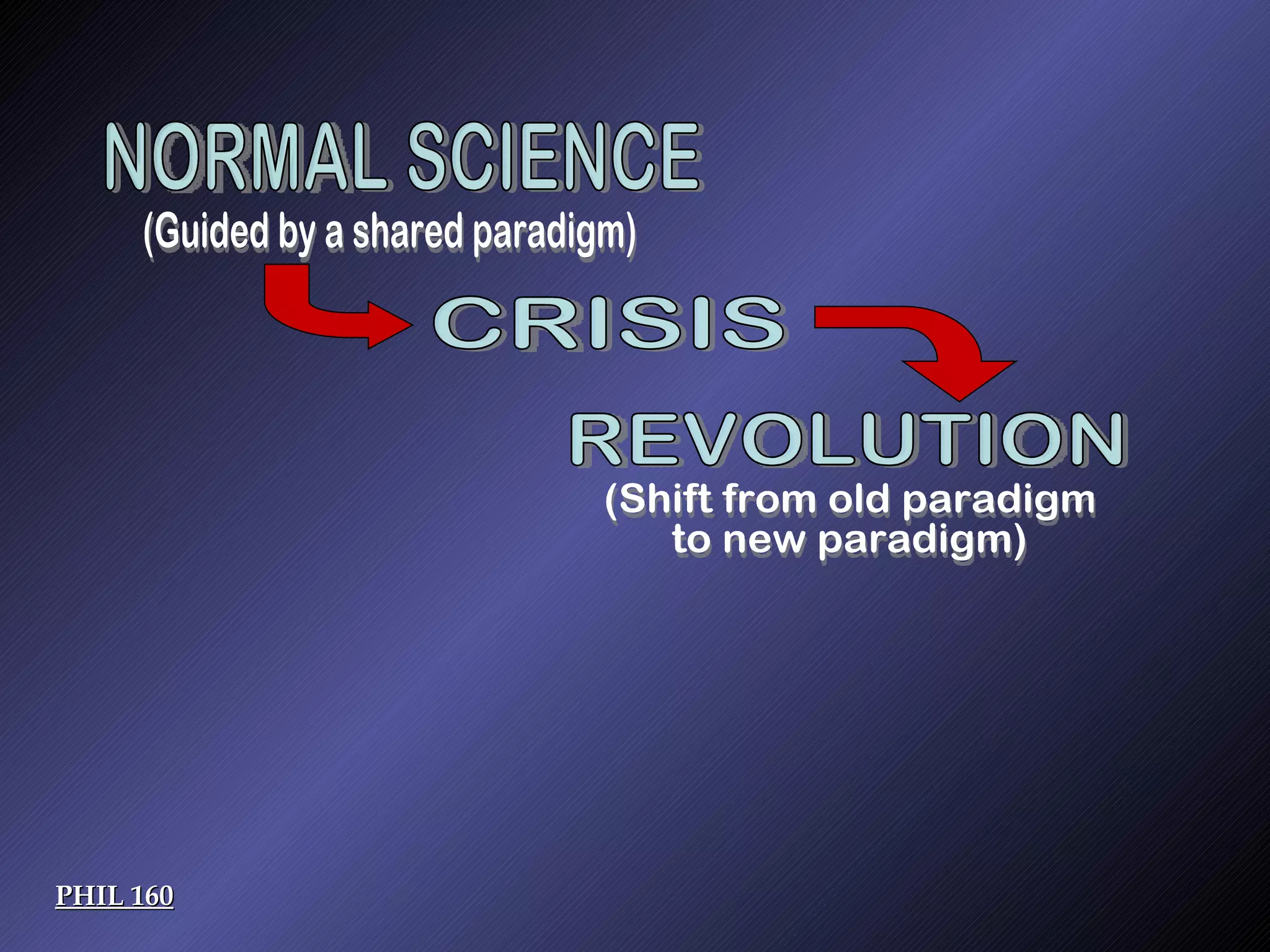 Kuhn: Paradigms and Normal Science | PPT