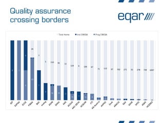 EQAR - what it is, how it works, and what it does | PDF