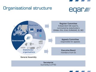 EQAR - what it is, how it works, and what it does | PDF