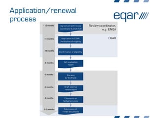 EQAR - what it is, how it works, and what it does | PDF