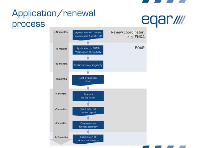 EQAR - what it is, how it works, and what it does | PPT