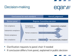 EQAR - what it is, how it works, and what it does | PDF