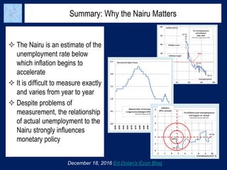 What is the Nairu and Why Does It Matter? | PPTX