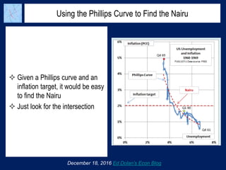 What is the Nairu and Why Does It Matter? | PPTX