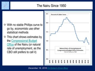 What is the Nairu and Why Does It Matter? | PPTX