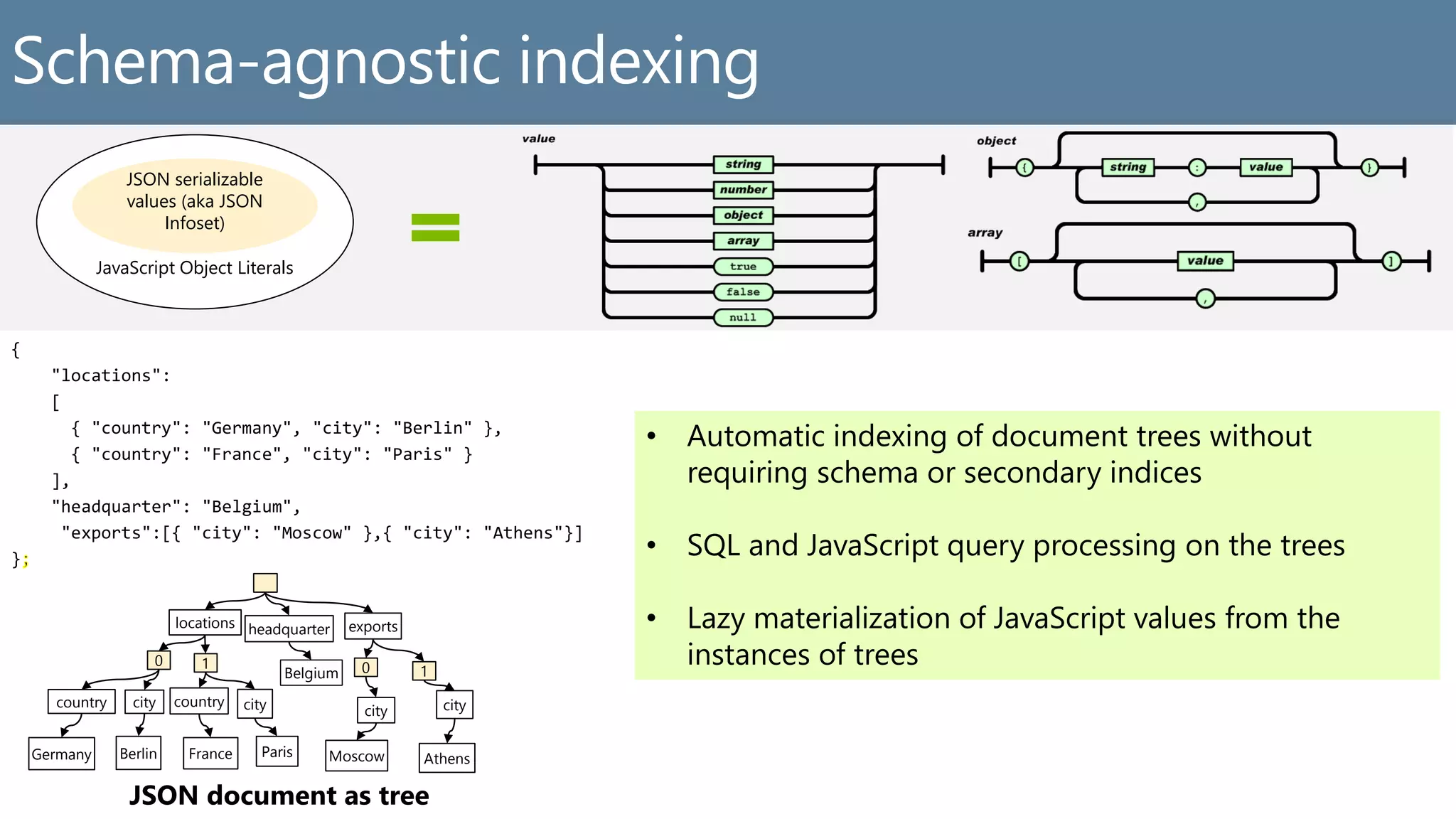 Schema Agnostic Indexing with Azure DocumentDB | PPT