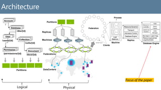 Schema Agnostic Indexing with Azure DocumentDB | PPT
