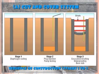 tunnelling scope, construction techniques and necessity | PPT