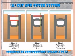 tunnelling scope, construction techniques and necessity | PPT