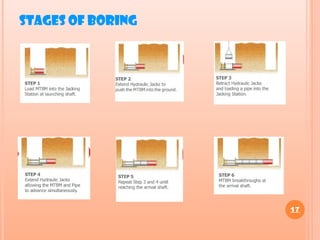 tunnelling scope, construction techniques and necessity | PPT