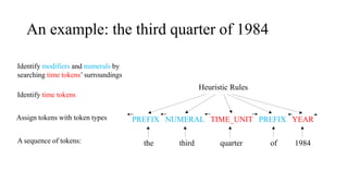 Xiaoshi Zhong - 2017 - Time Expression Analysis and Recognition Using Syntactic Token Types and ...