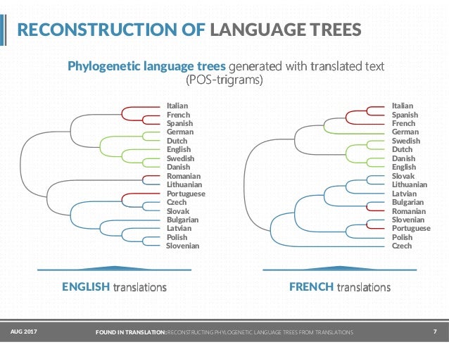 Ella Rabinovich - 2017 - FOUND IN TRANSLATION: Reconstructing Phyloge…