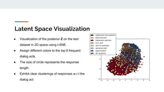 Tiancheng Zhao - 2017 - Learning Discourse-level Diversity for Neural Dialog Models Using ...